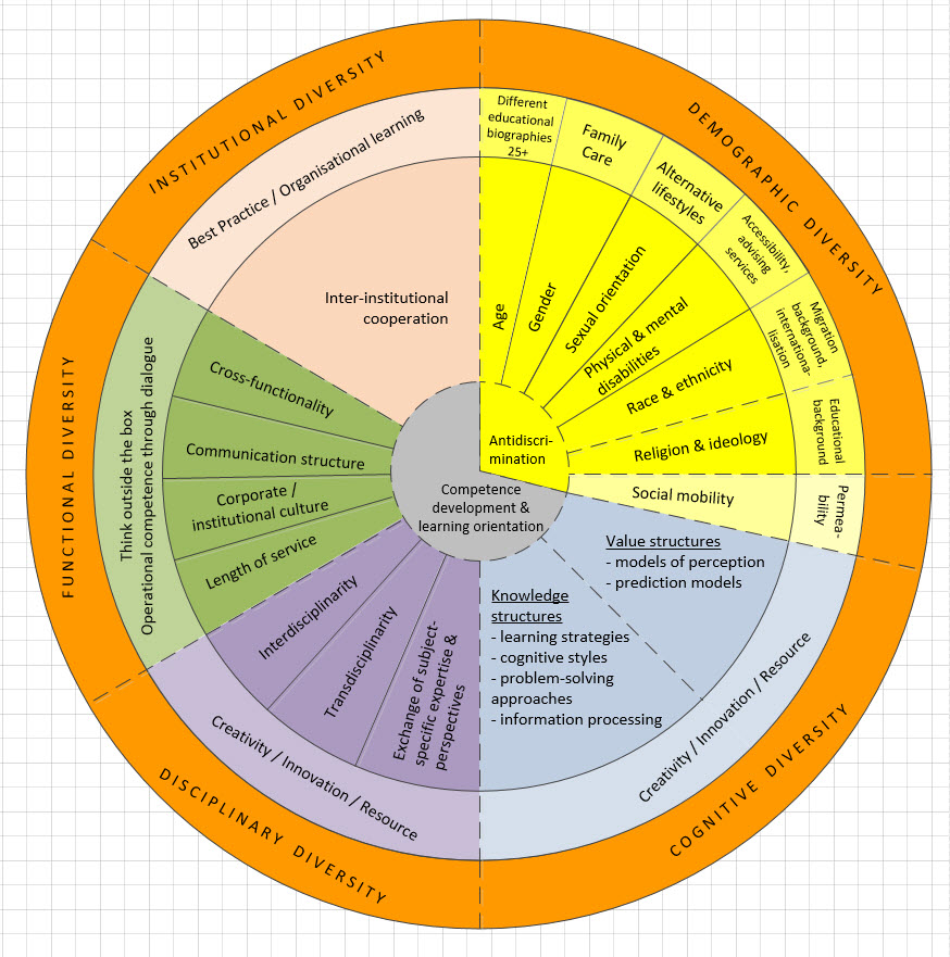 Student diversity is a big deal | Laurea Journal