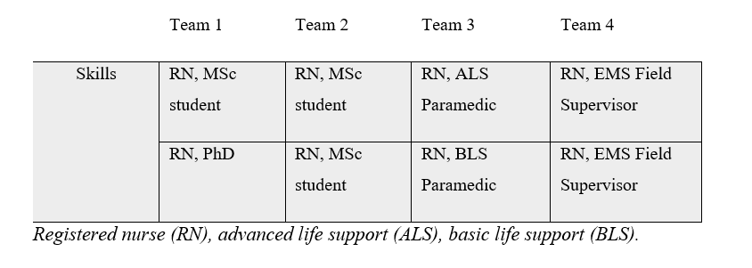 Inter-rater reliability of a global major incident reporting template ...