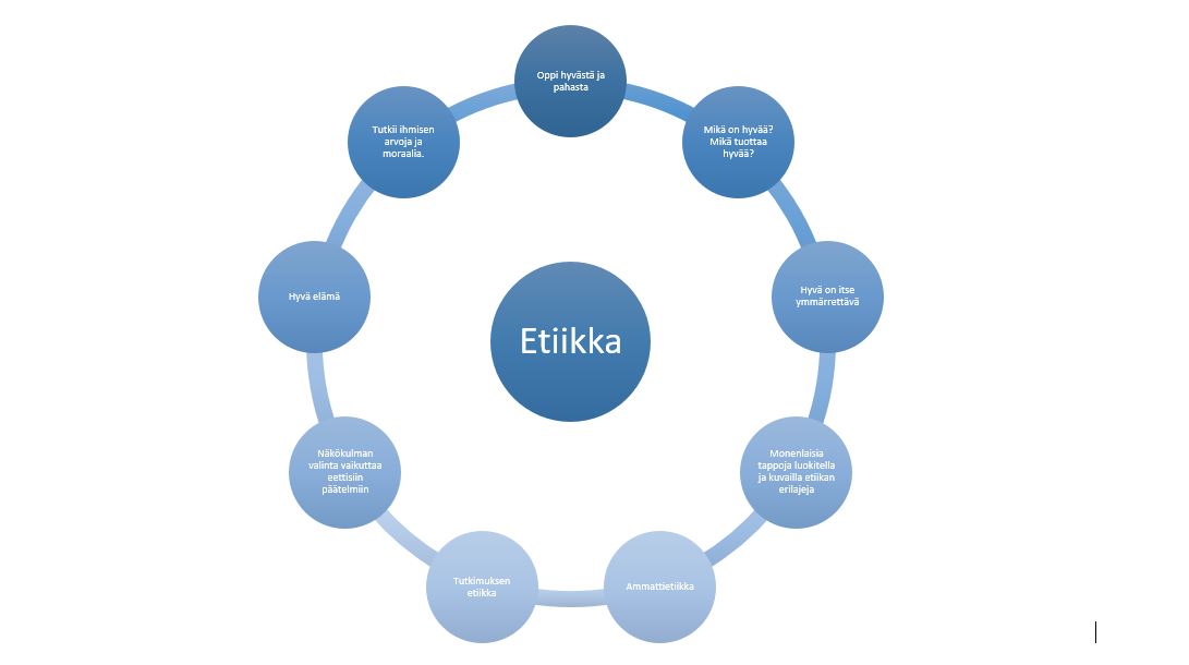 Opettajan eettisen osaamisen vaikutus opiskelijan turvallisuuden ...