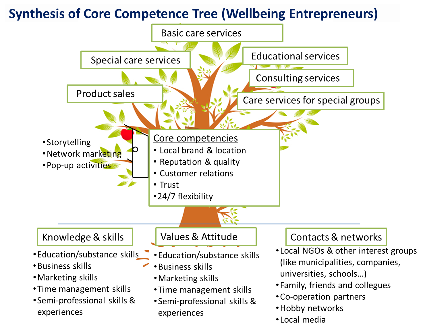 Micro Entrepreneurs Preparing for the Future – Process, Tools ...