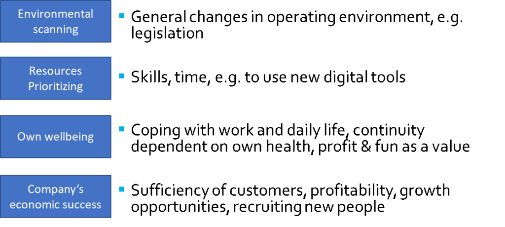 Micro Entrepreneurs Preparing for the Future – Process, Tools ...