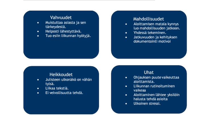 E-urheilijoiden fyysinen aktiivisuus ja matalan kynnyksen harjoittelu ...