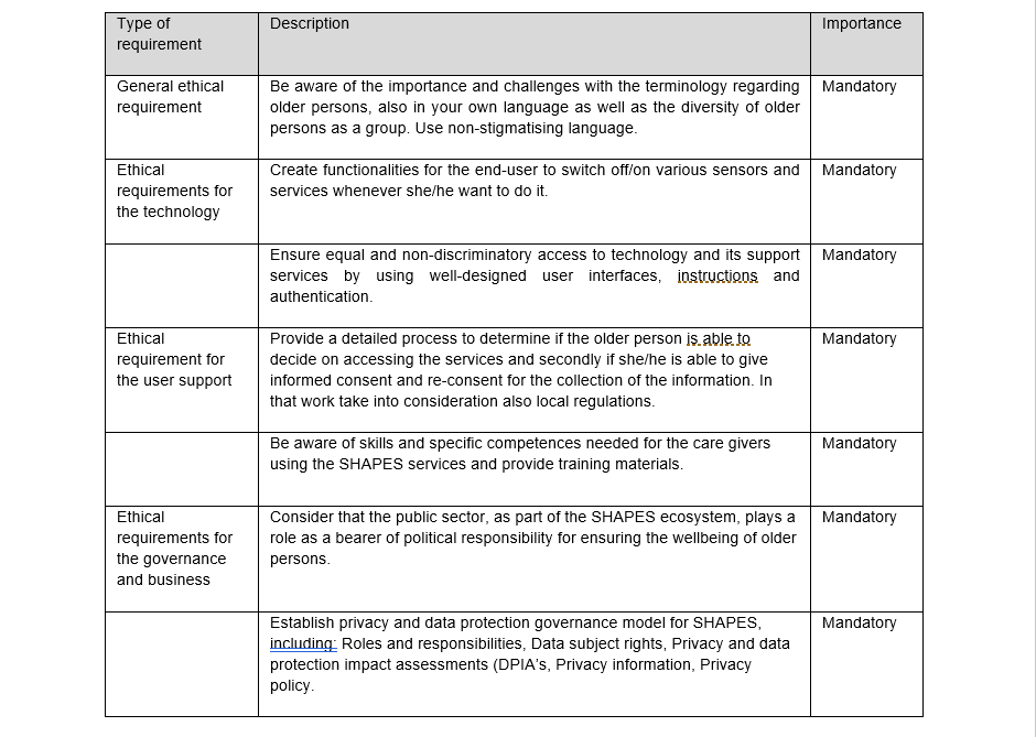Ethical framework for digital well-being services for older persons ...
