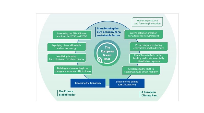 The future of work is green also in Finland: the VIHTA – Digital ...