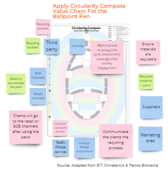 Circularity Thinking Approach and Toolkit | Laurea Journal