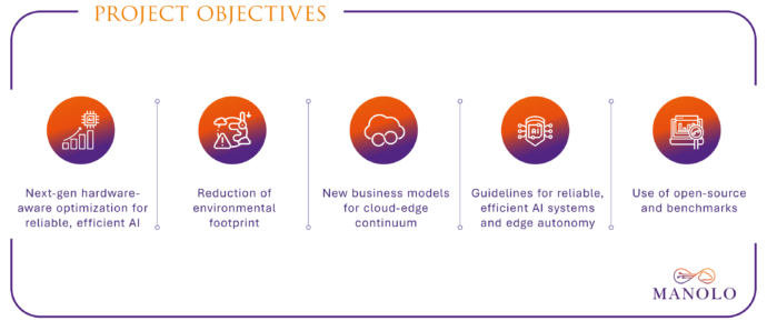 Towards the co-design, assessment, and validation of trustworthy AI ...