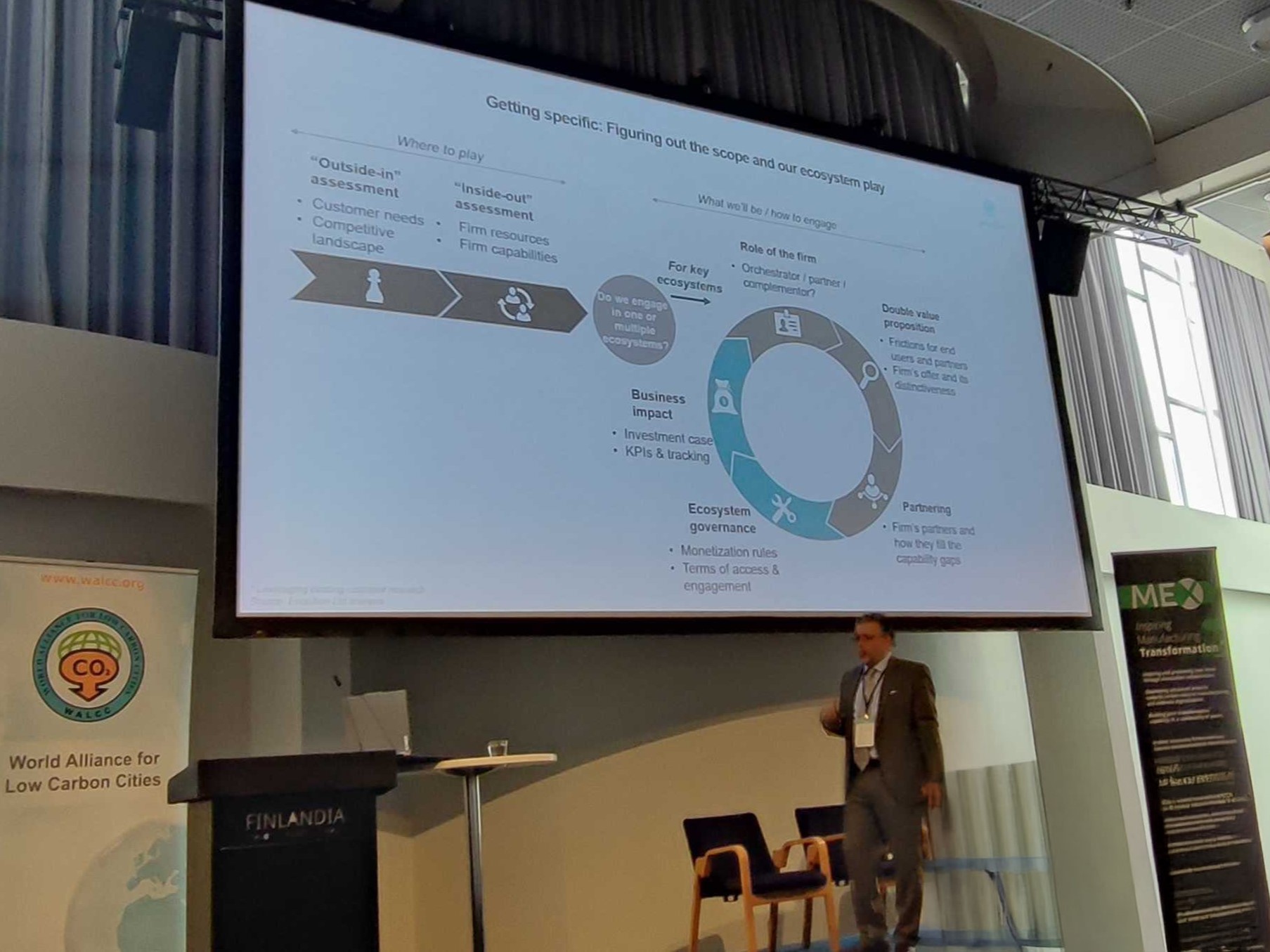 Strategic Orchestration: How Ecosystems Drive Innovation and ...