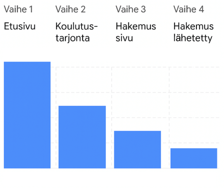 Lopeta arvuuttelu, aloita tiedolla johtaminen: Web-analytiikka osana strategista ennakointia ...